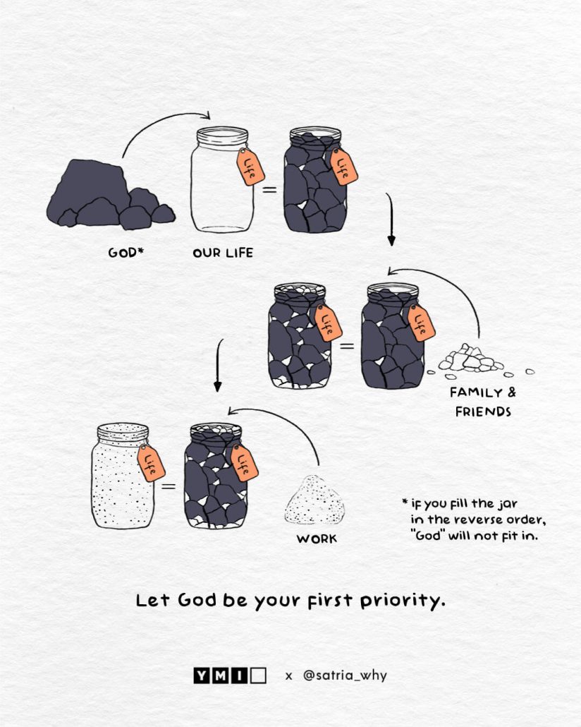 What It Takes to Grow Our Relationship with God - YMI